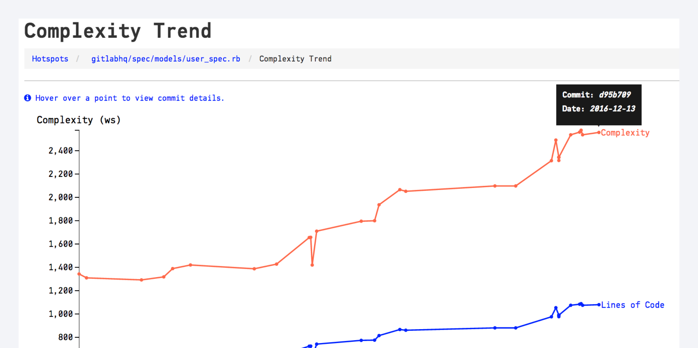 CodeScene in your Continuous Integration Pipeline CodeScene in your Continuous Integration Pipeline